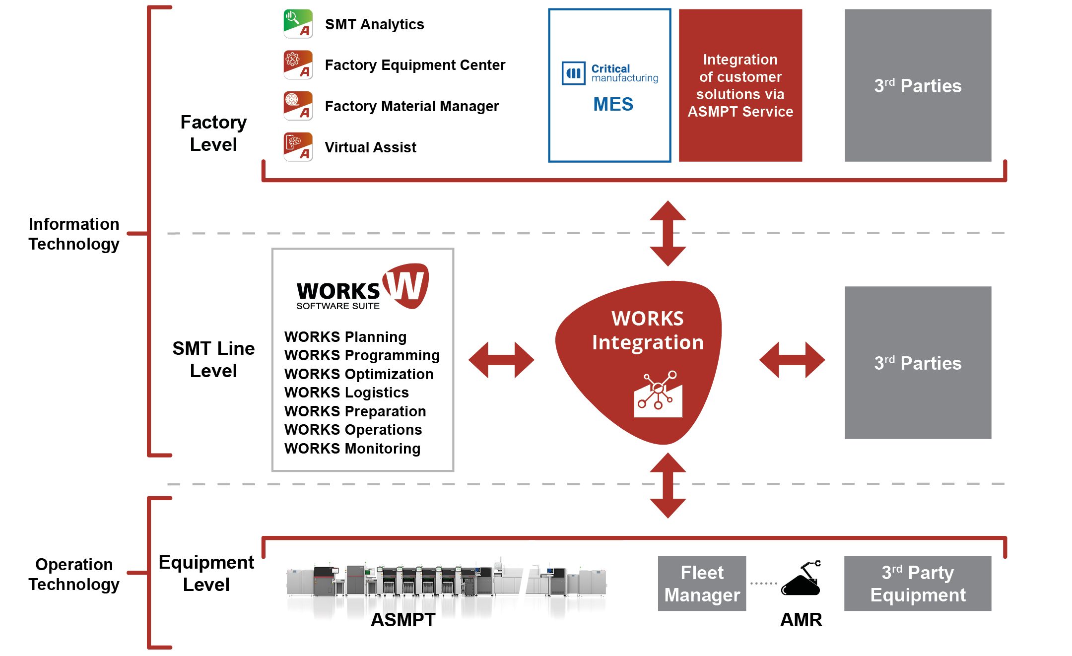WORKS Integration – the data center for intelligent manufacturing - ELE ...